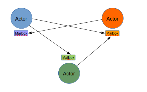 Elixir, programación funcional para todos