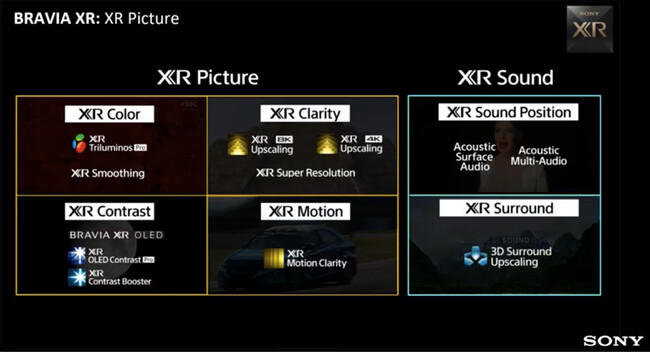 Los nuevos Sony Bravia XR 2021 llegan a España: estrenan el chip ...