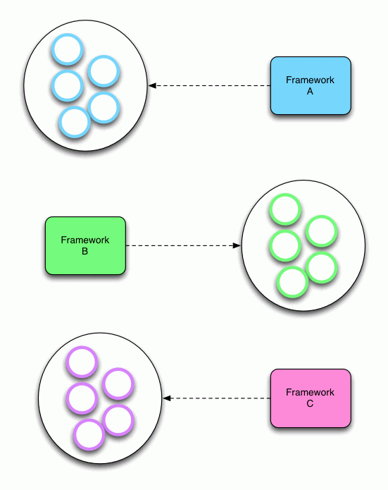 ¿Qué es Spring Framework? ¿Qué es Spring Framework?