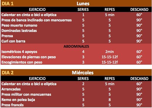 Entrenamiento de volumen: 2da rutina de fuerza 5x5 (XIV)