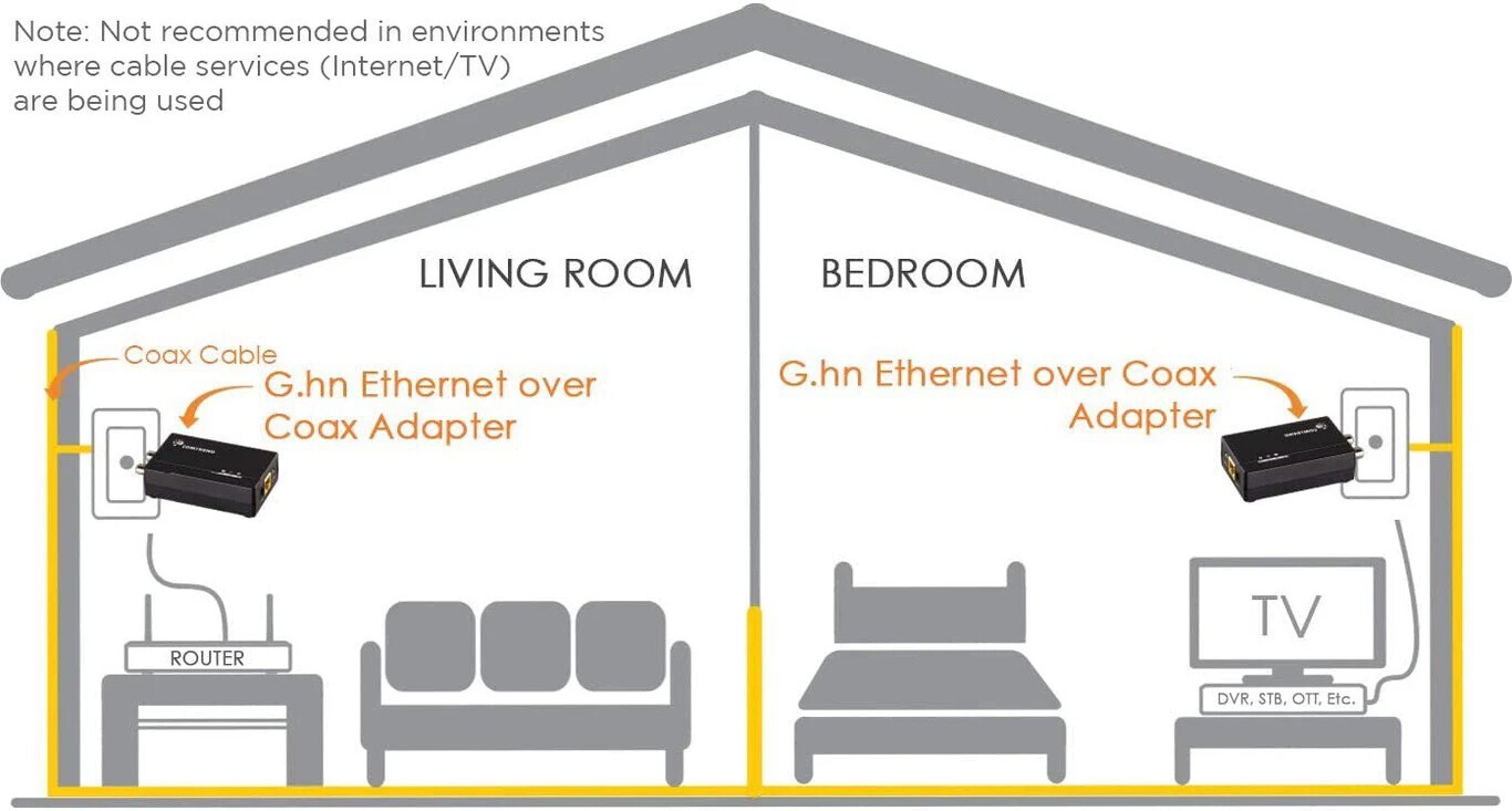 Adaptadores para convertir los cables de antena de TV en una red Ethernet: qué son, en qué ...