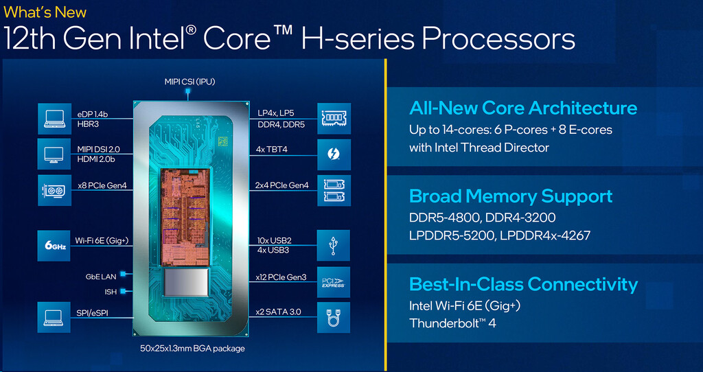 Nuevos Intel Core 12ª generación Alder Lake Serie H, características ...