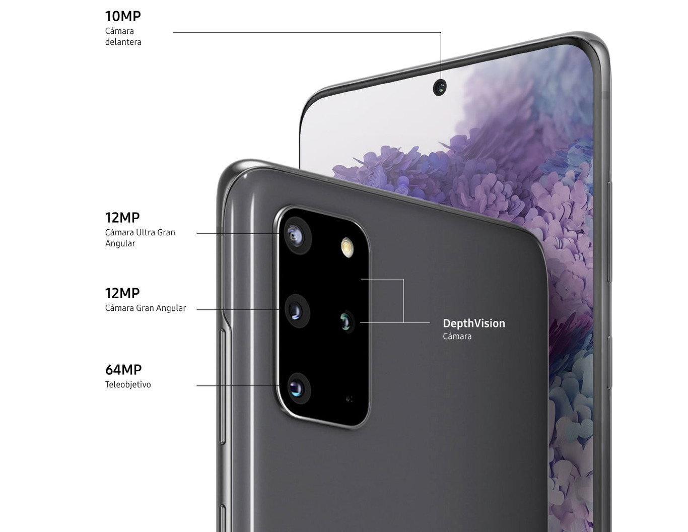 Las cámaras de los Samsung Galaxy S20, S20+ y S20 Ultra, explicadas ...
