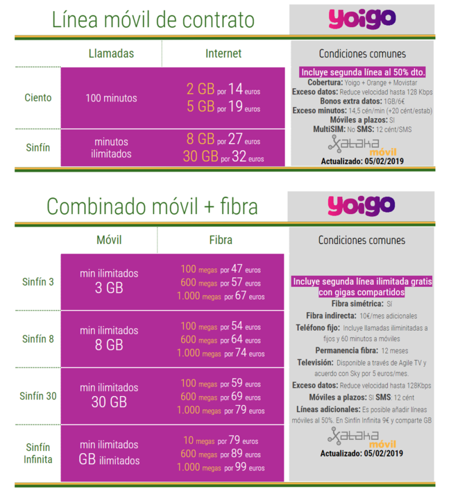 Yoigo dobla la velocidad de su fibra y aumenta gigas en el móvil con ...