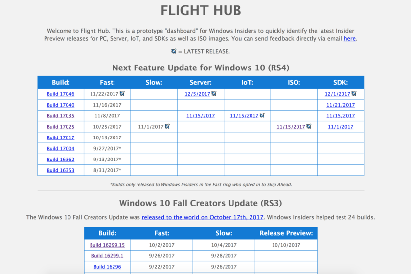 Flight Hub es la web habilitada por Microsoft para ayudarnos a ...
