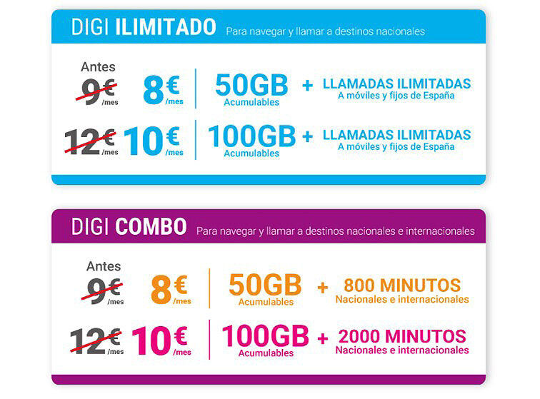 Digi revienta sus precios y estrena una nueva tarifa de sólo fibra por ...