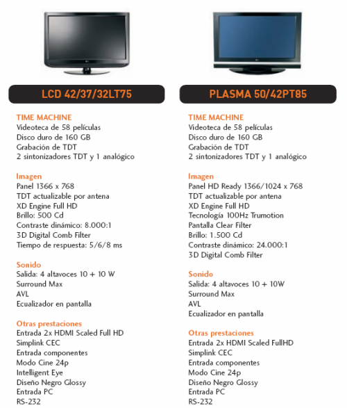 Televisores Time Machine de LG