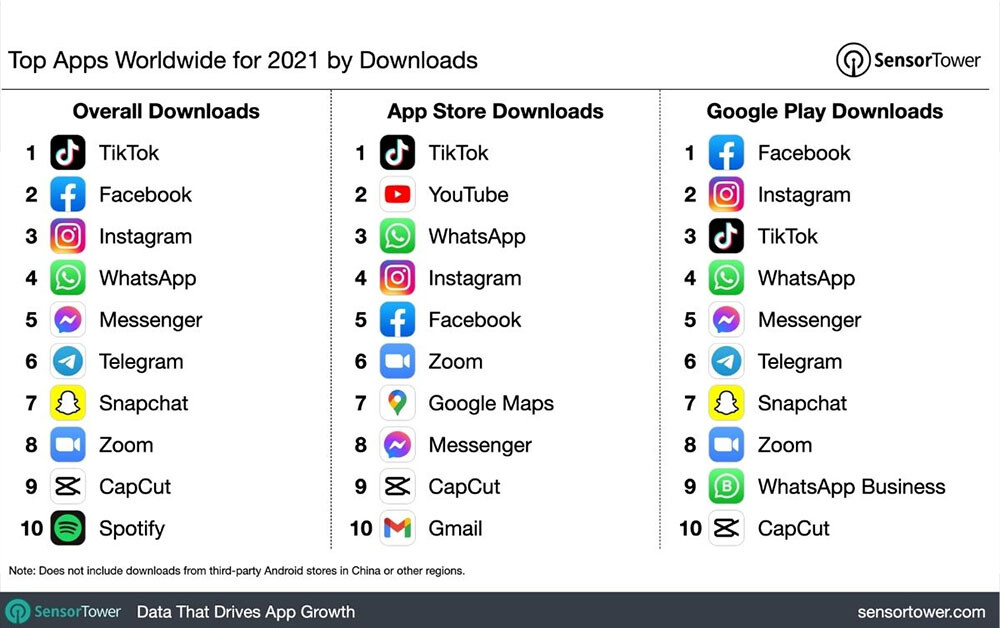 Estas son las apps más descargadas de Google Play en 2021