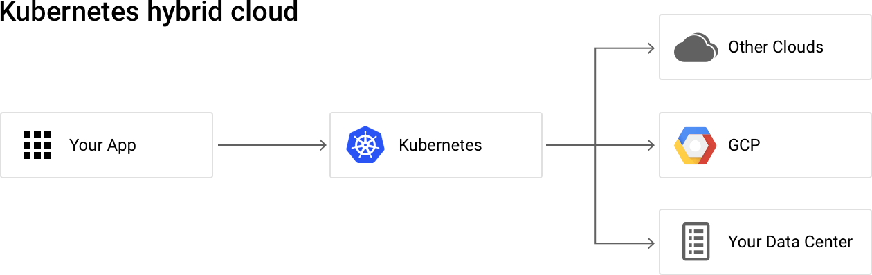 De Docker a Kubernetes: entendiendo qué son los contenedores y por qué ...