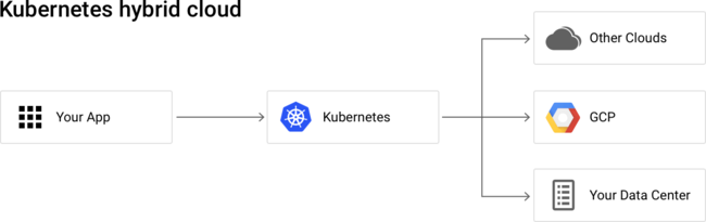 De Docker a Kubernetes: entendiendo qué son los contenedores y por qué ...