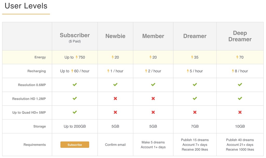 Deep Dream Generator: qué es, cómo funciona y cómo puedes usar gratis ...