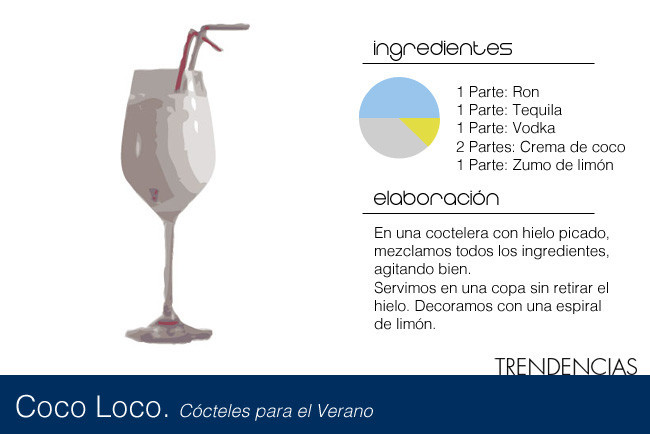 Recetas de cócteles para el verano: coco loco. Fotos, ingredientes ...