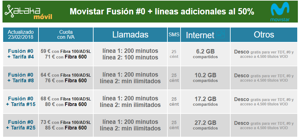 Así puedes montar un paquete familiar barato en Movistar sin pagar ...
