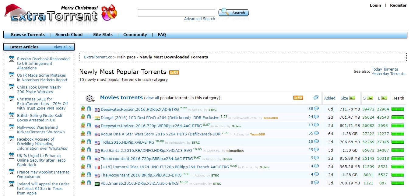 ExtraTorrent bajo ataque: DDoS masivos abarrotaron sus servidores
