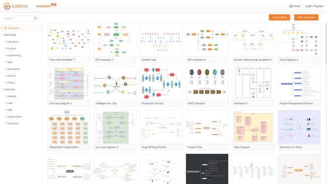 7 herramientas web gratis para hacer esquemas y diagramas online