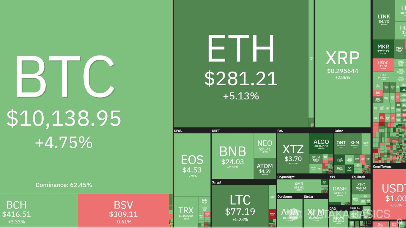 Bitcoin: cómo ver su valor y el de otras criptomonedas en tiempo real