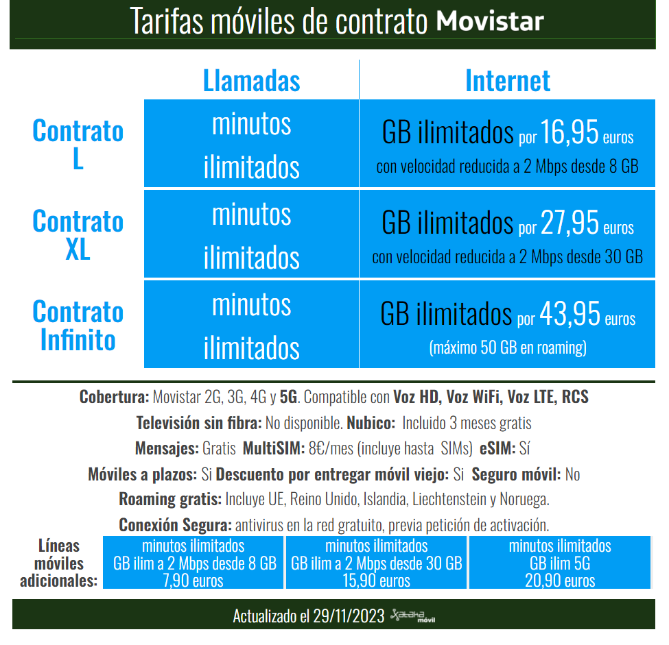 Ya sabíamos que las tarifas miMovistar suben en 2024, y ahora conocemos ...
