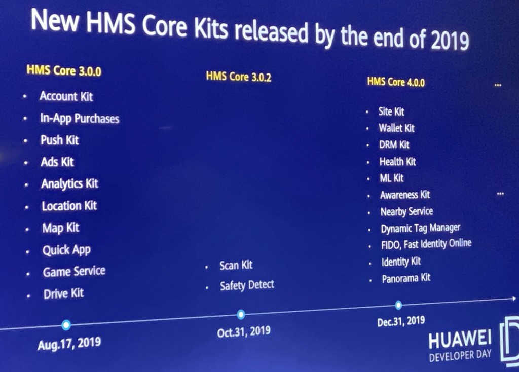 HMS Core: así es el ecosistema de Huawei en el que invertirán 1.000 ...