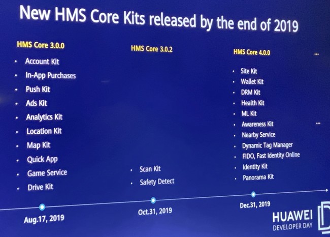 HMS Core: así es el ecosistema de Huawei en el que invertirán 1.000 ...