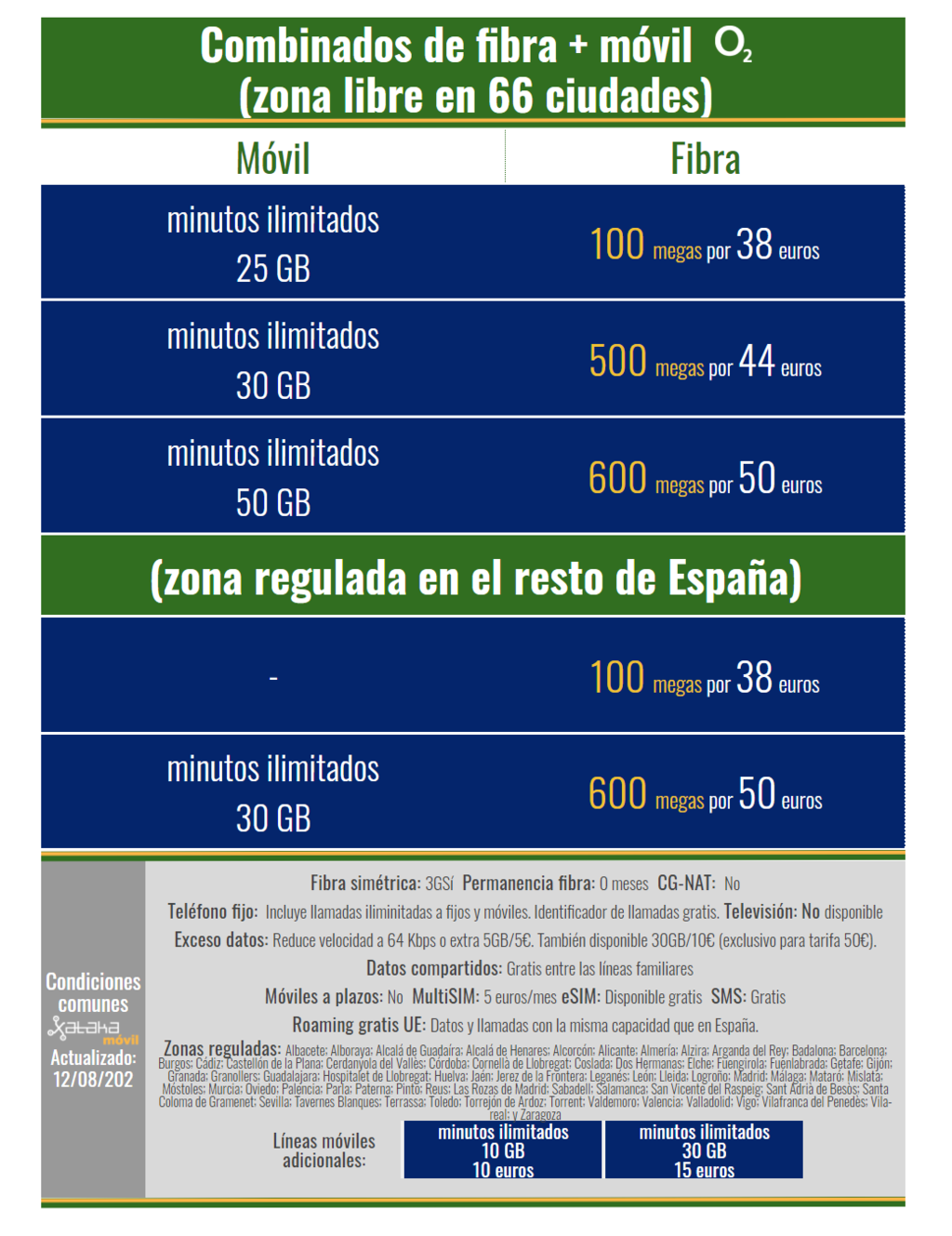 Tarifas de O2 móvil, fibra y combinados: Todas las ofertas en 2021