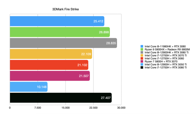 Alienware X17 R2, análisis: review con características, precio y ...