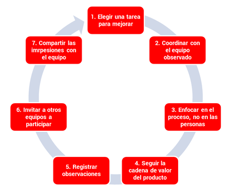 Qué es el 'monozukuri' y por qué será clave para los próximos coches ...