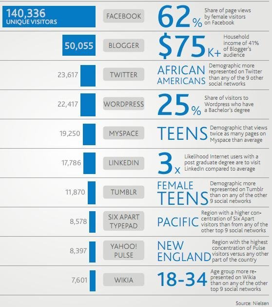 Tumblr sigue en ascenso y recauda 85 millones