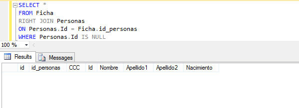 Explicación gráfica de los Join en SQL y sus resultados