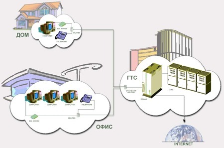 ¿Qué es el ADSL y ADSL2+ y VDSL? Parte I
