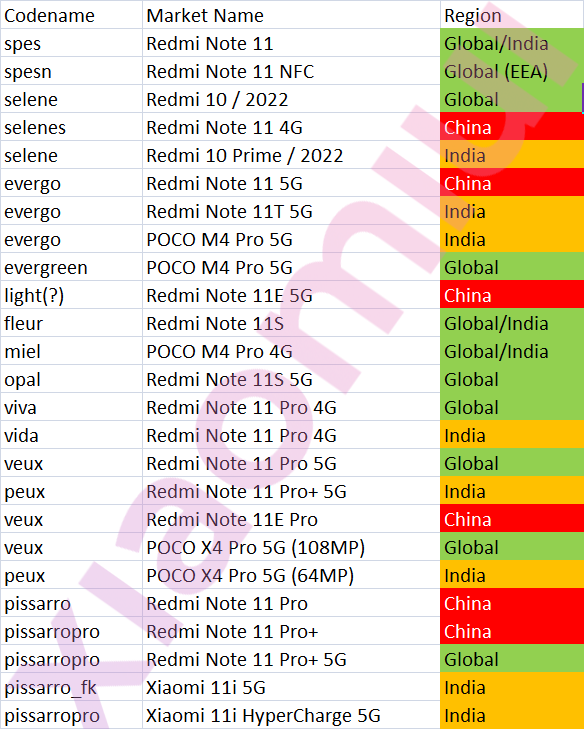 Entendiendo el lío de los nuevos Redmi Note 11: estos son los ...