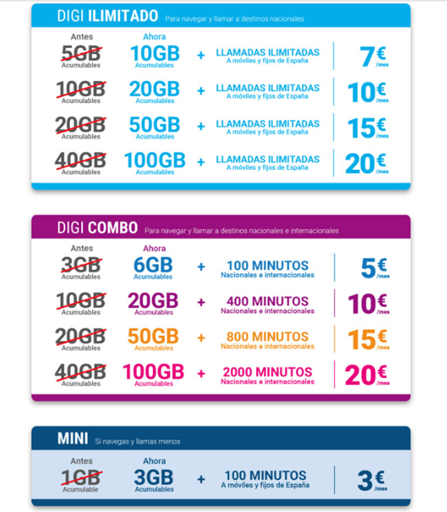 DIGI revoluciona las tarifas móviles multiplicando los gigas gratis ...