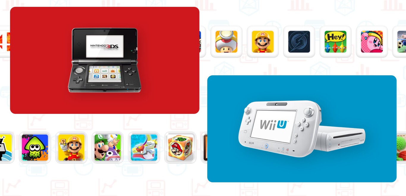 Nintendo pone fecha al cierre de la eShop de Wii U y Nintendo 3DS: todo ...
