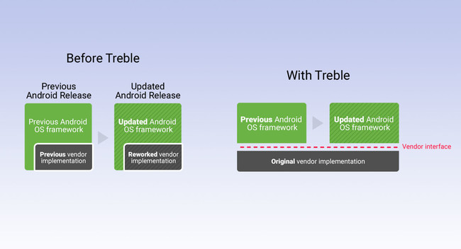 El equipo de Android O nos da más detalles sobre Project Treble y el soporte nativo de temas