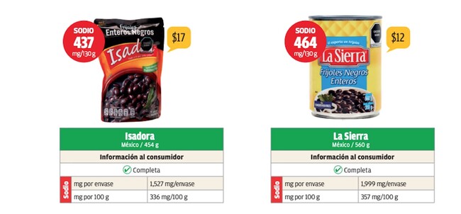 Profeco: lista de comida, productos y marcas de México que incumplieron ...