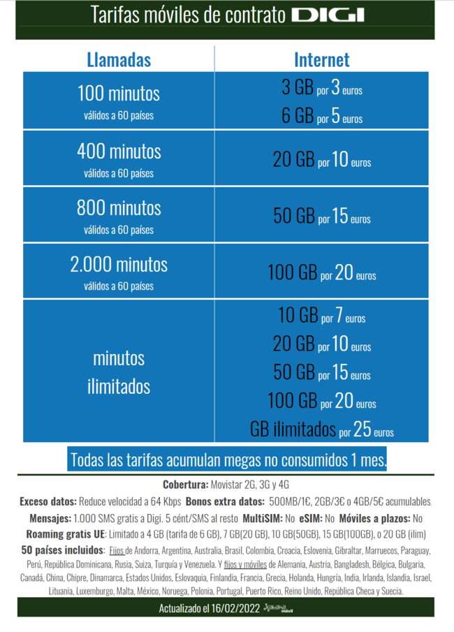 Tarifas de Digi móvil, fibra y combinados: Todas las ofertas en 2021
