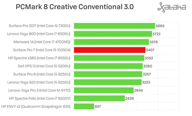 Microsoft Surface Pro 7, análisis: review con características y precio