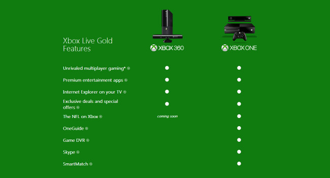 Xbox One requerirá suscripción Gold a Xbox Live para disfrutar de ...