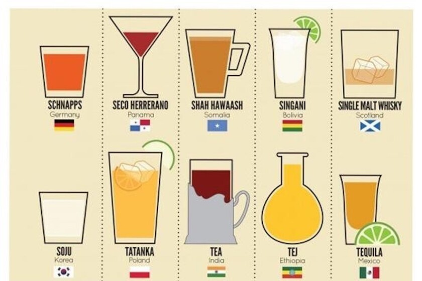 Nombres De Bebidas Alcohólicas Tipos De Bebidas Alcohólicas (página