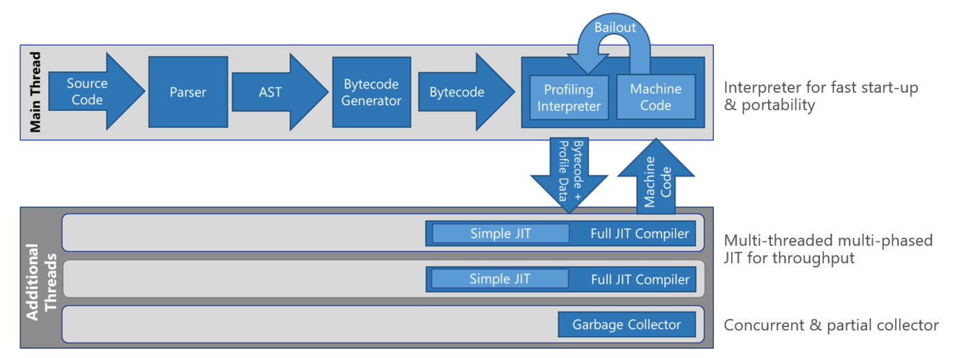 Microsoft empieza a pillarle gusto al open source: libera Chakra, el ...