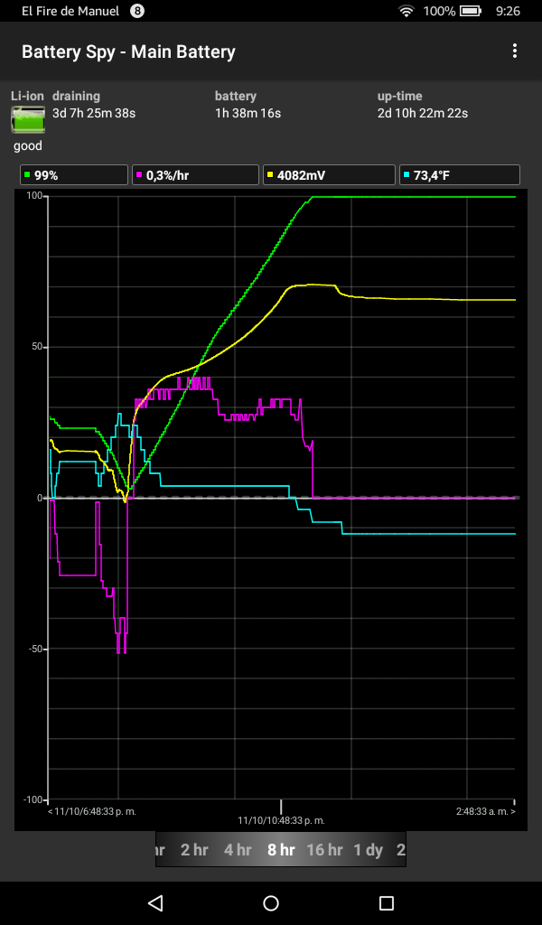 Amazon Fire (5ª Gen), análisis: Amazon va a por todas con su tablet de ...