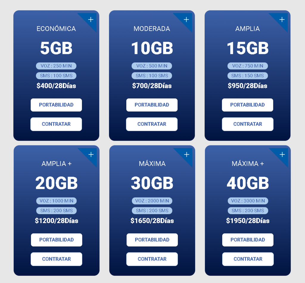Cuáles son los Operadores Móviles Virtuales que utilizan la red de Altan