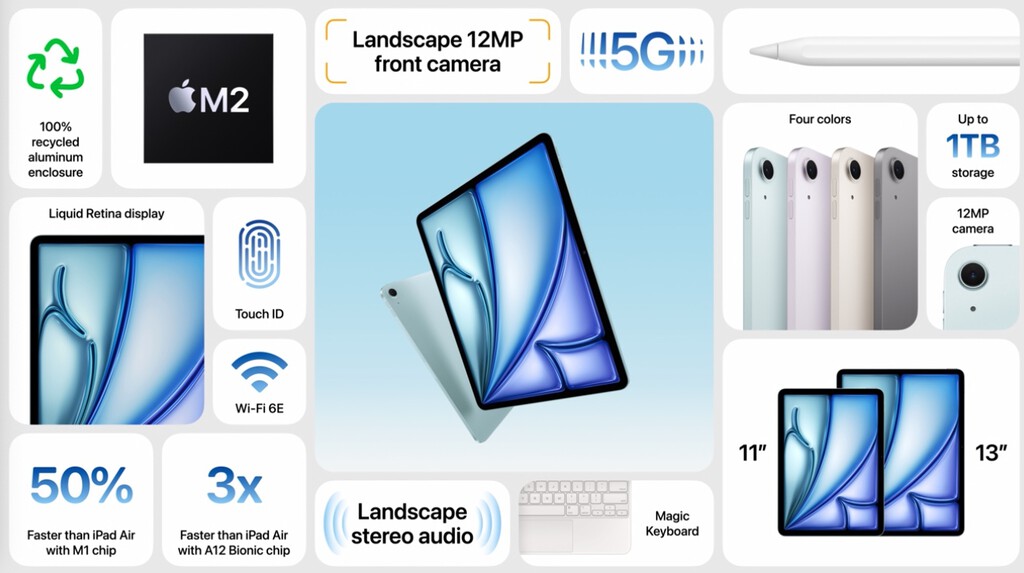 Nuevos iPad Air (2024): características, precio y ficha técnica