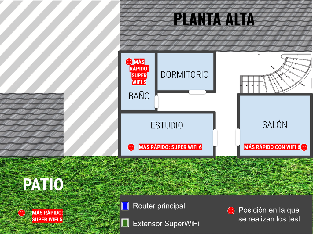 Vodafone Super WiFi 6 análisis. Review con características, precio y ...