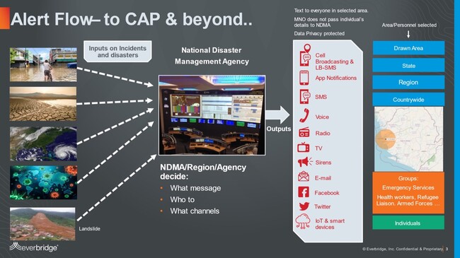 El sistema de alerta de emergencias digital español ya tiene dueño: así ...