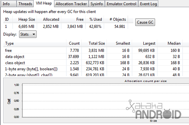 Usando el SDK: Dalvik Debug Monitor Server (Parte 2)