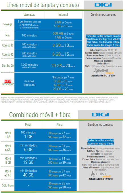 Digi también se hace con la tarifa móvil con minutos ilimitados más ...