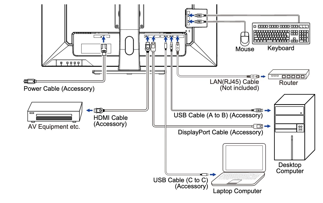 Este monitor con conmutador KVM será tu mejor aliado en la oficina: trabaja con dos ordenadores ...