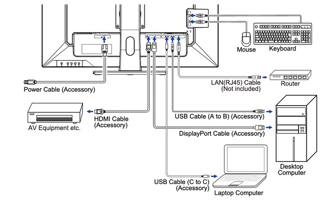 Este monitor con conmutador KVM será tu mejor aliado en la oficina: trabaja con dos ordenadores ...