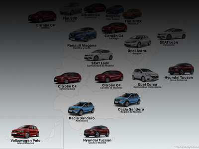 Motorpasión - Coches y actualidad del motor. Vehículos, marcas y modelos