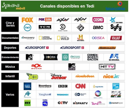 telecable también apuesta por estudiantes y profesores incluyendo ...